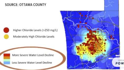 Ottawa County Groundwater Commission - First of Its Kind in Michigan ...