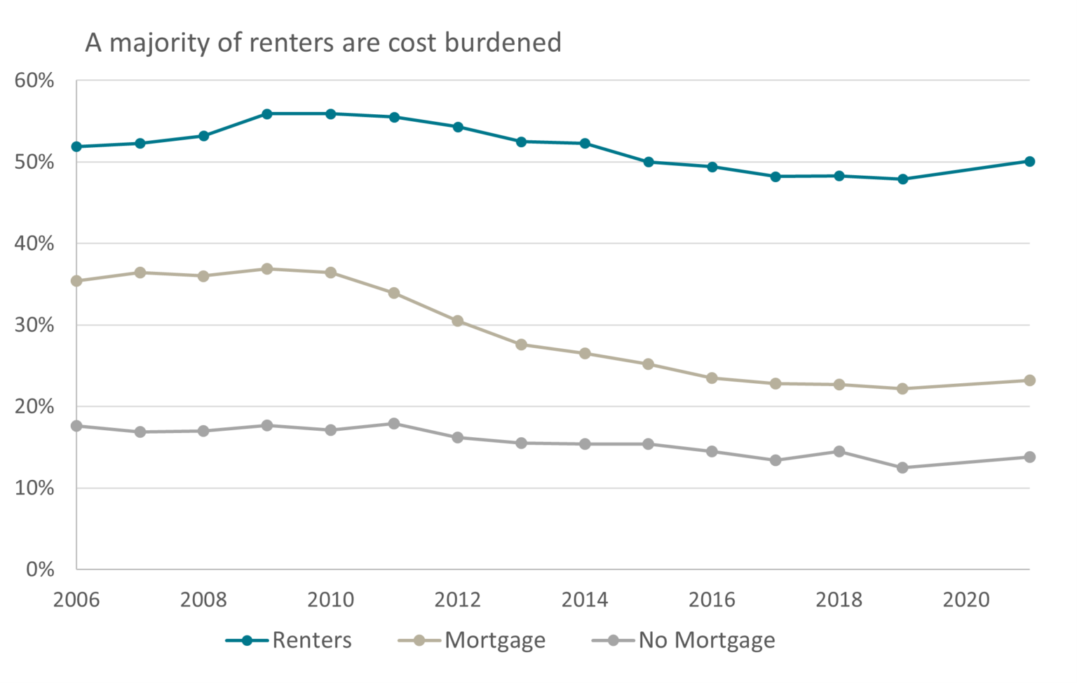 Affordable Housing Policies Must Address Affordability for the Lowest ...