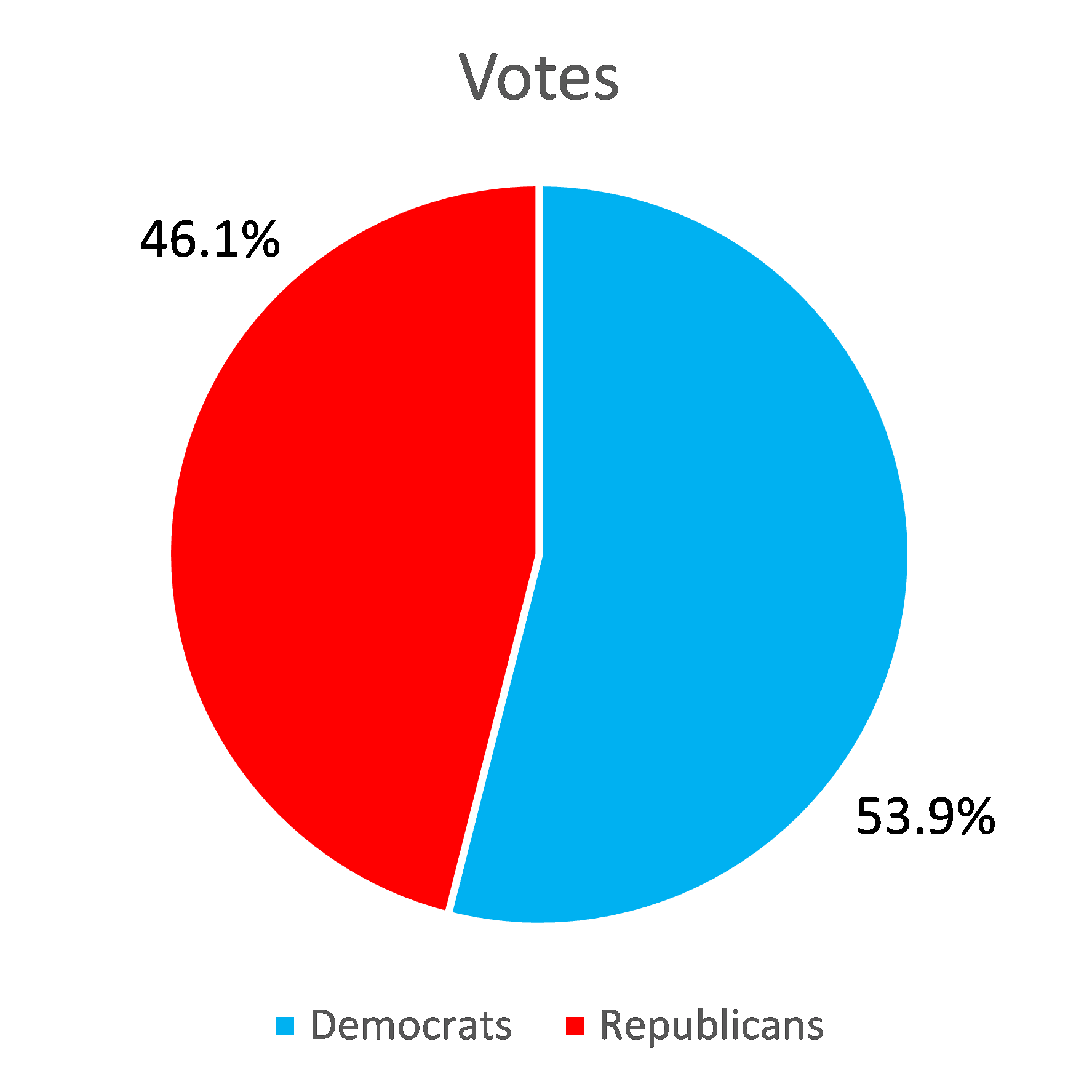 A Midterm Retrospective: the 2018 Election and Gerrymandering ...
