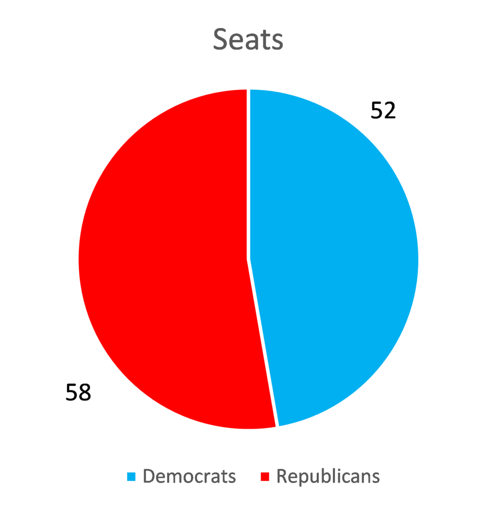 A Midterm Retrospective: the 2018 Election and Gerrymandering ...