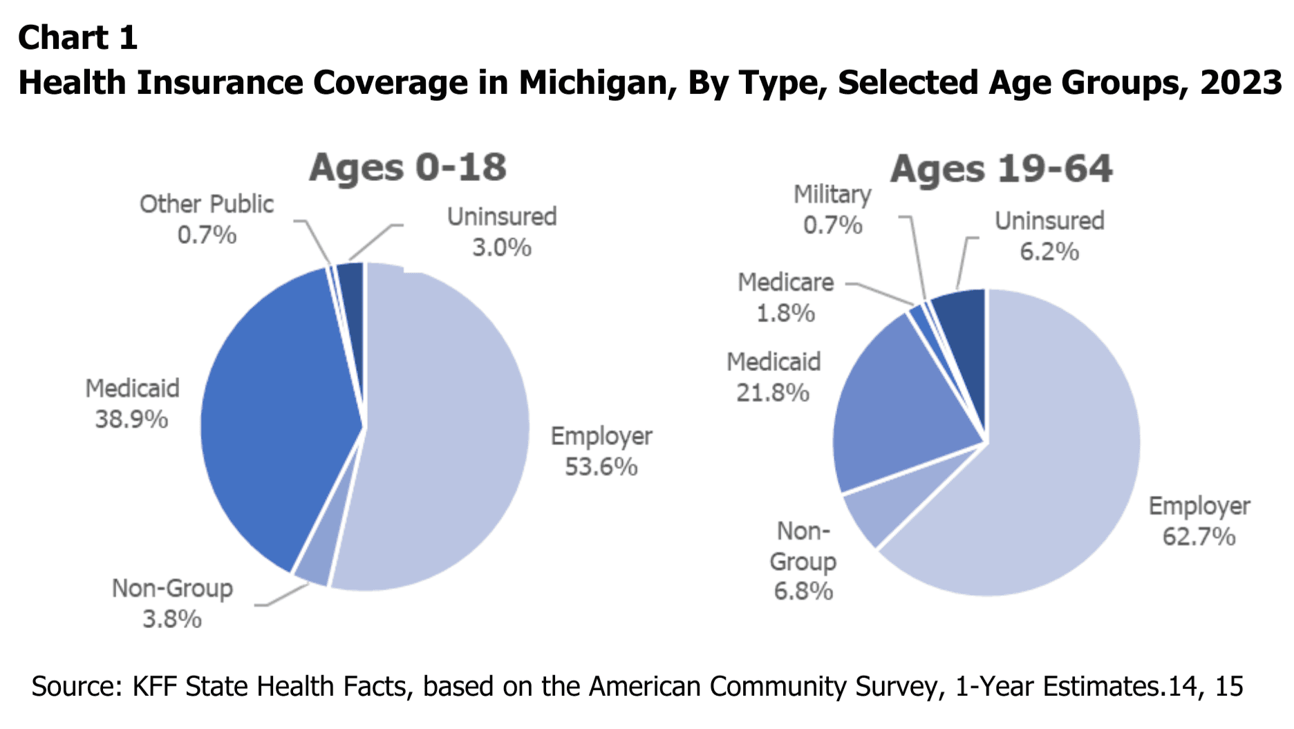 Federal Medicaid Cuts Will Have Big Consequences in Michigan - for ...