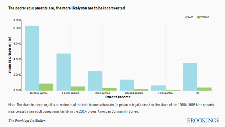 Formerly Incarcerated Individuals and the Threat to Public Safety: What ...