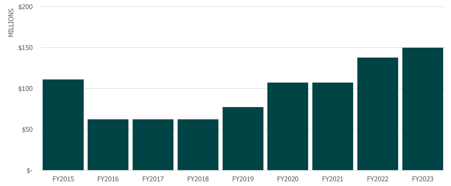 Detroit’s FY2023 Financial Statements Confirm Better Financial ...