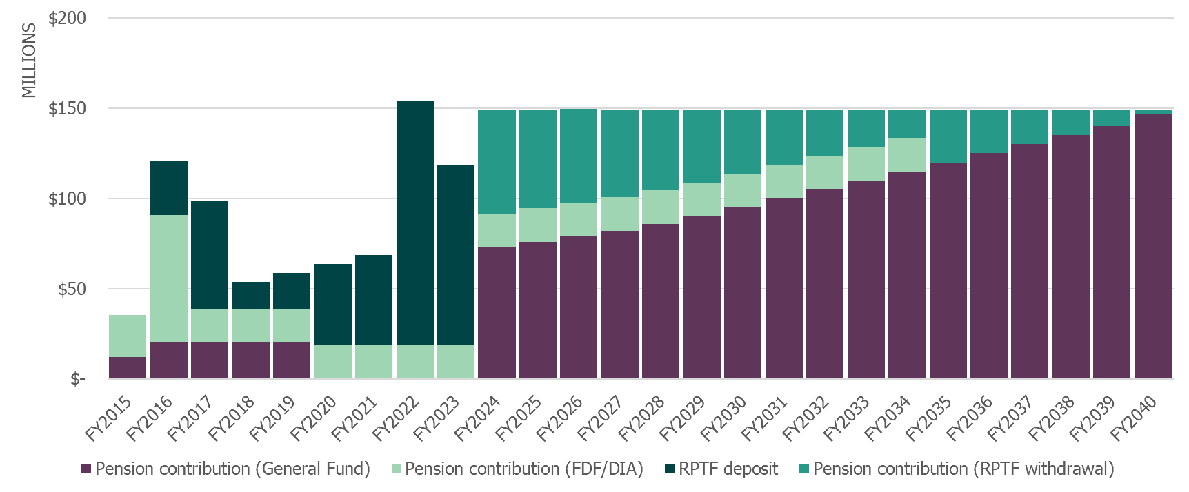 Detroit’s FY2023 Financial Statements Confirm Better Financial ...